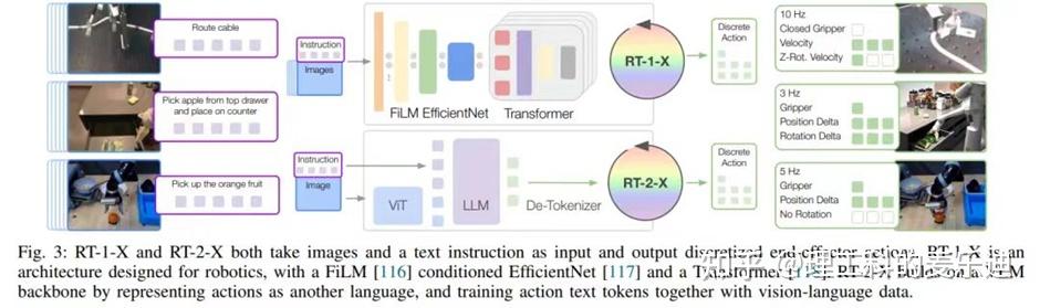 具身智能机器人Embodied AI的浅见 - 知乎