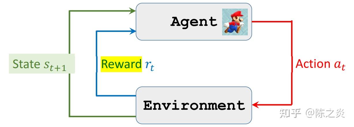 一文读懂智能体：从概念到应用 - 知乎