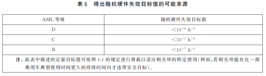 功能安全思考——当要求ASIL D时，我们在要求什么？ - 知乎
