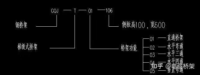 桥架字母表示什么意思 - 知乎