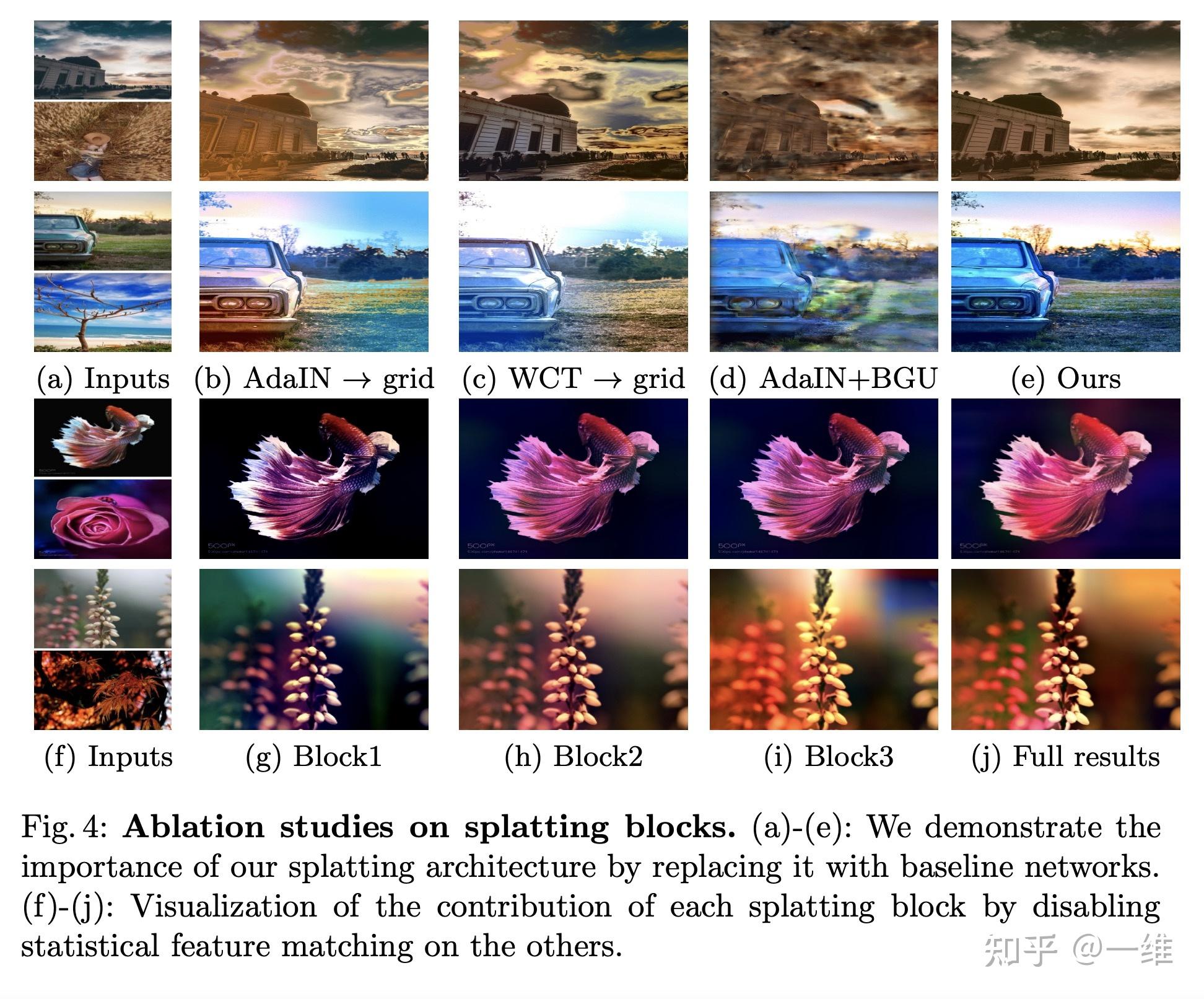 论文阅读 | Neural Style Transfer（NST）之 Arbitrary Style Transfer - 知乎