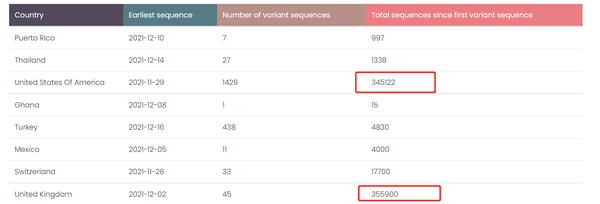 新冠病毒突变编年史 - 知乎