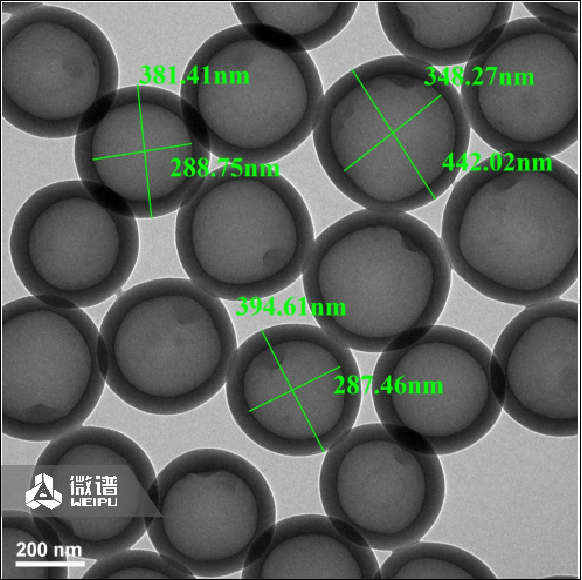 如何做粒径测试？你只需要用这6个方法！ - 知乎