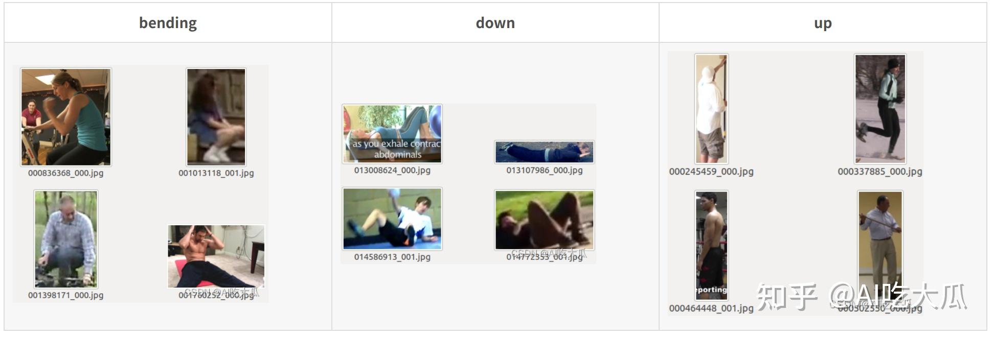 跌倒检测和识别1：跌倒检测数据集(含下载链接) - 知乎