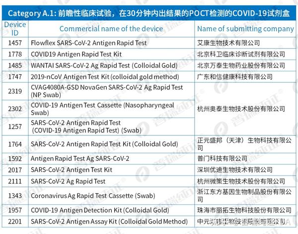 A类名单？B类名单？欧盟HSC Common List中国企业名单大全！ - 知乎