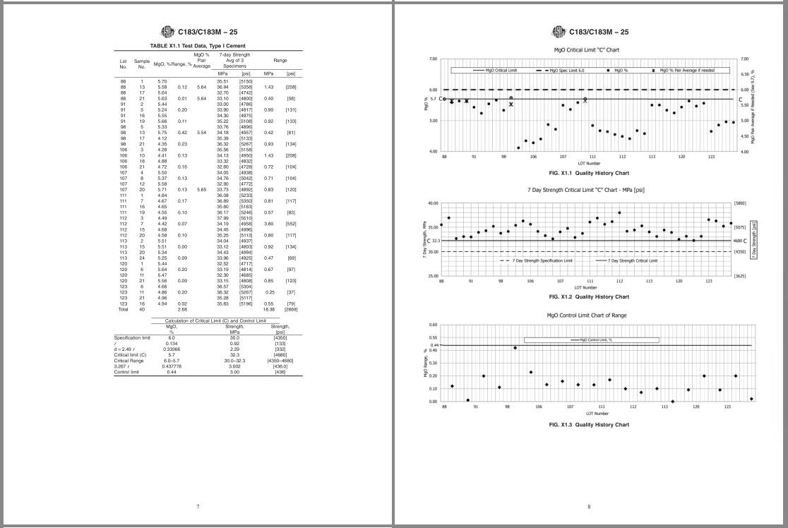 ASTM C183/C183M-2025【中文翻译+PDF原文】水硬性水泥的取样和试验数量的标准实施规程 - 知乎