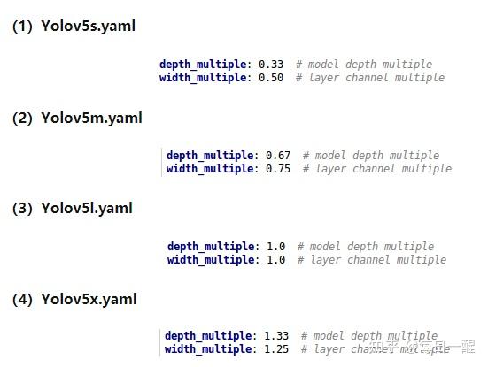 AI大视觉（十八） | Yolo v5的改进思想 - 知乎