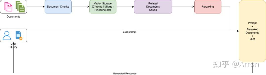 LLM之RAG实战（二十五）| 使用LlamaIndex和BM25重排序实践 - 知乎