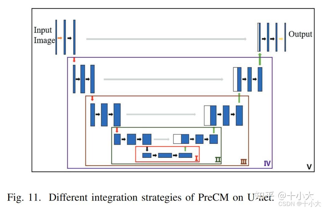 【即插即用模块】TIP 2025 | PreConv：抗旋转干扰，三种变体无缝替代标准卷积，涨点起飞！ - 知乎