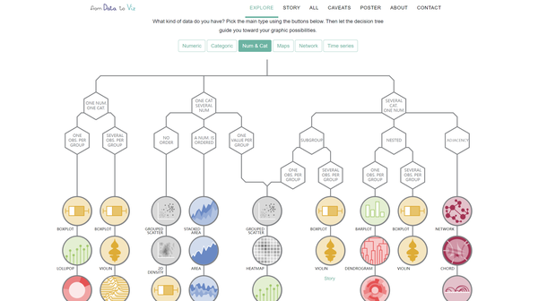 如何选择科研数据可视化的图表？ - 知乎