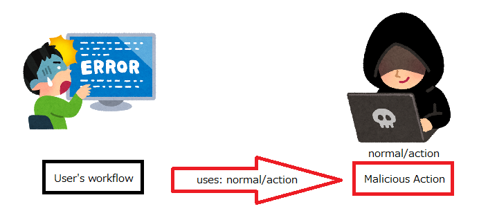 在GitHub Actions上进行供应链攻击，来破坏存储库 - 知乎