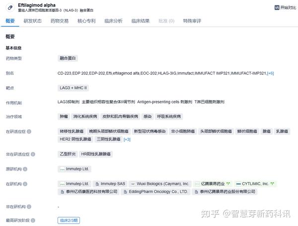 Immutep新型LAG-3免疫疗法eftilagimod alpha两项积极临床结果公布