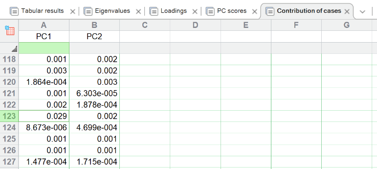 GraphPad Prism 9 - 增强主成分分析（PCA）功能（二） - 知乎