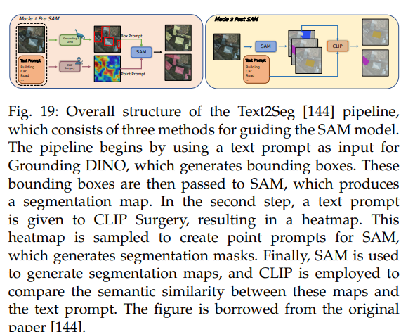 视觉分割大模型的过去、现在和未来！SAM最新综述来了！ - 知乎