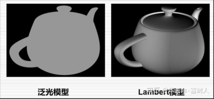 (八) Materials-Lambert and Phong - 知乎