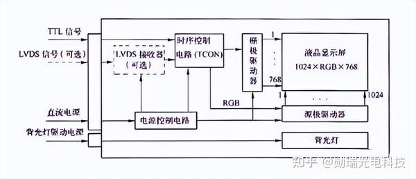 TFT-LCD显示屏液晶面板的结构组成 - 知乎