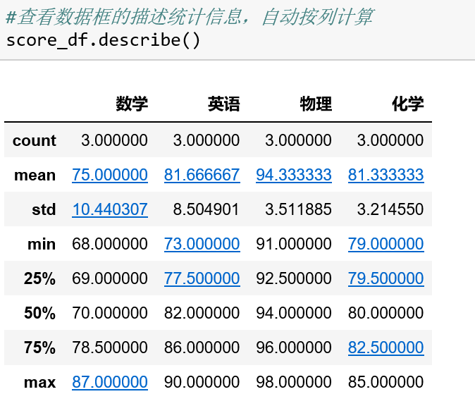 一文带你了解pandas的DataFrame - 知乎