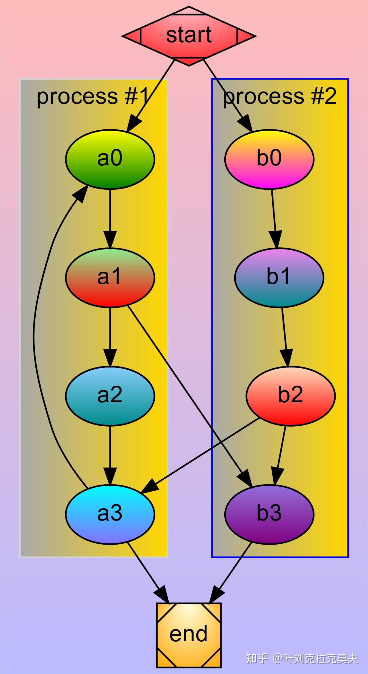 科学可视化软件介绍 – 图可视化软件Graphviz - 知乎