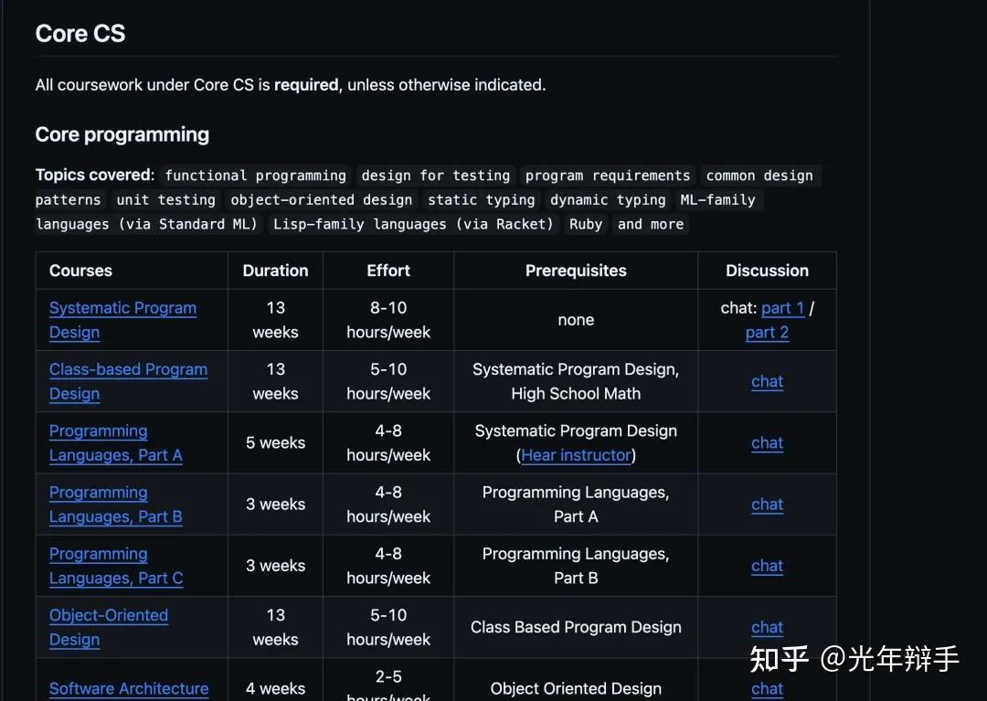 Github 300k 点赞！堪称最强计算机自学指南！ - 知乎