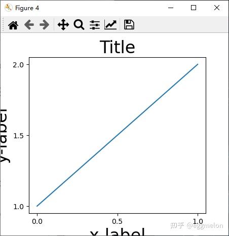 最全Python绘制多子图总结 - 知乎