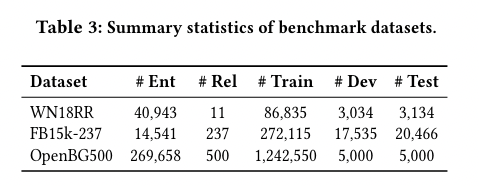From Discrimination to Generation: Knowledge Graph Completion with Generative Transformer 阅读笔记。 - 知乎