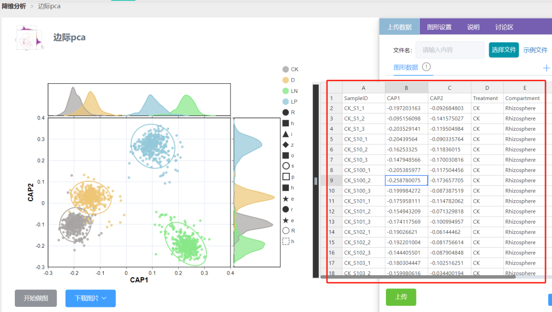 小白不会R也能1秒画出Nature子刊PCA主成分分析图+山脊图组合，越级秒变数据分析大神！ - 知乎