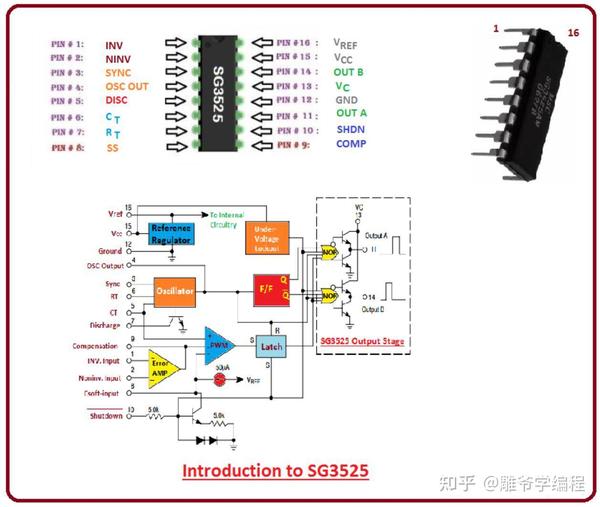 【雕爷学编程】Arduino动手做（146）---SG3525 PWM频率模块 - 知乎