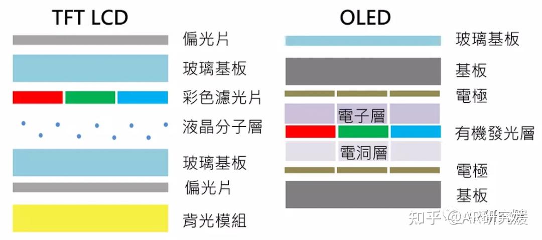 Micro LED，AR眼镜未来真正的关键所在 - 知乎