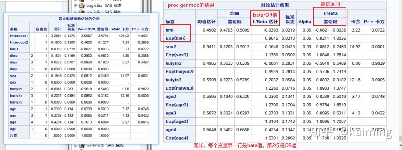 三种常见logistic回归SAS代码及结果解读，看这一篇就可以了 - 知乎