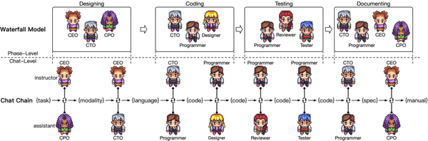 ChatDev：大模型AI Agent驱动的虚拟软件公司，荣登GitHub Trending榜首！ - 知乎