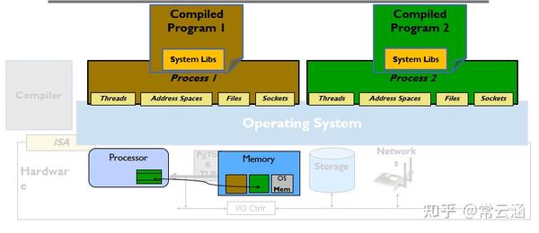 CS162-2021-Spring-UCB-Operating System 课程简介(Lecture 1) - 知乎