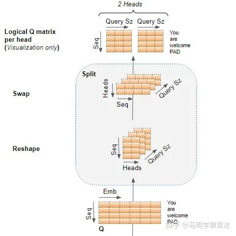 图解Transformer之三：深入理解Multi-Head Attention - 知乎