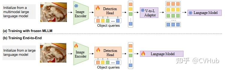 关于目标检测和语义分割该如何走下去的一点思考。 - 知乎