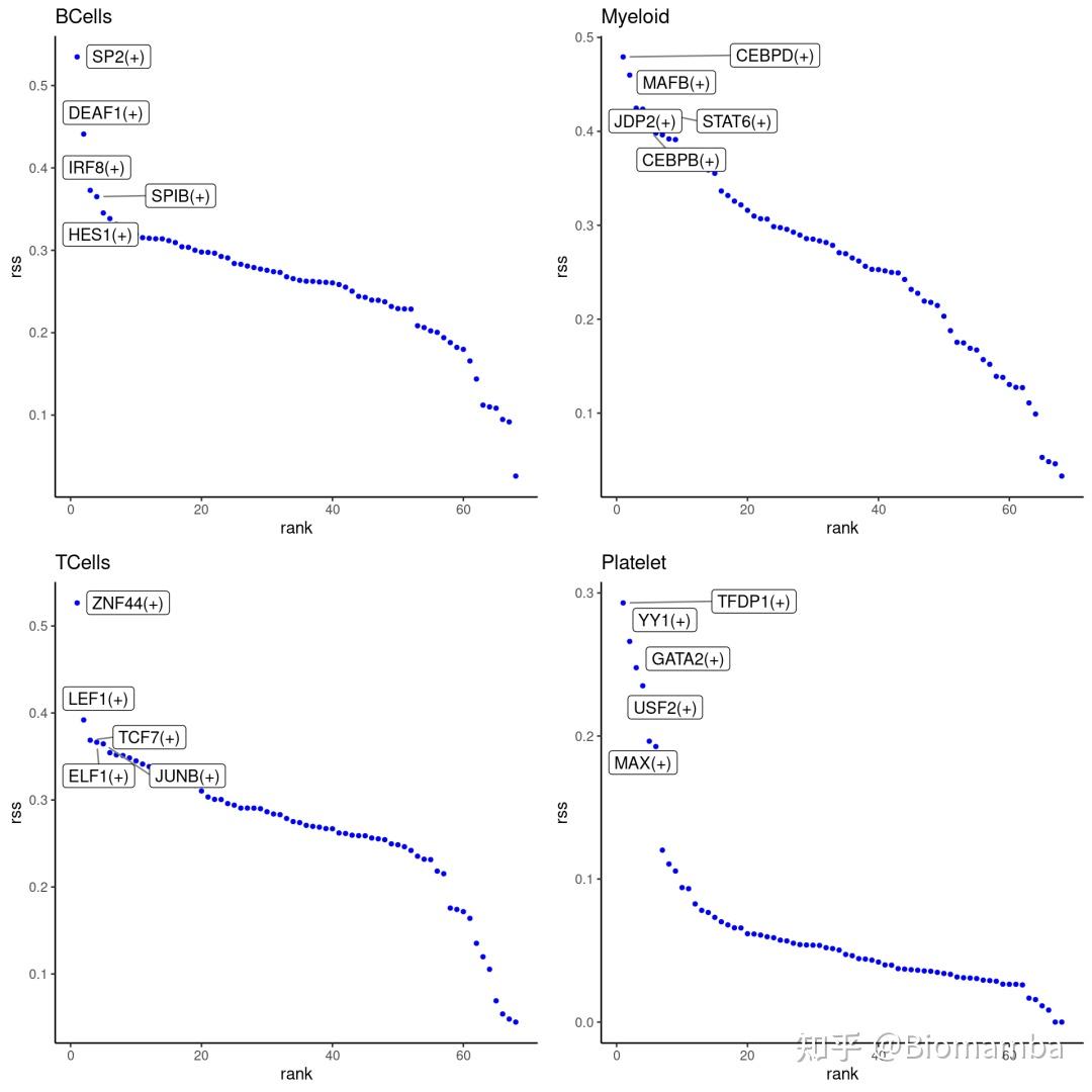 比R版本快几十倍| Pyscenic单细胞转录因子预测 - 知乎