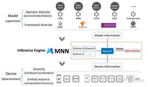 MNN推理引擎框架简介 - 知乎