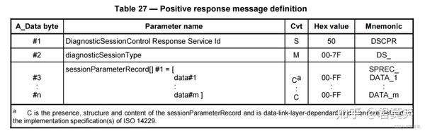 UDS 诊断服务详细解读 - 知乎