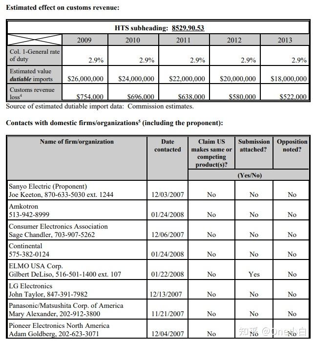 什么是美国协调关税表 HTS？ - 知乎