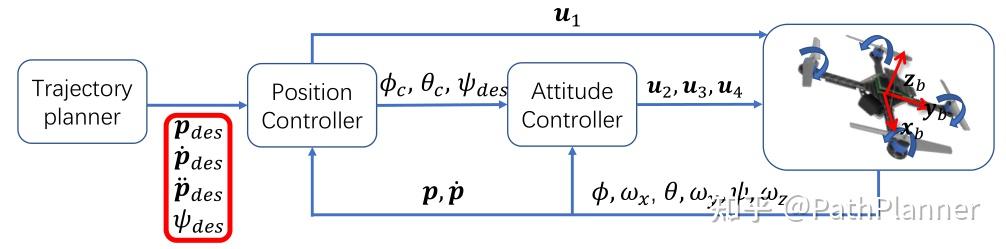 Minimum Snap Trajectory Generation - 知乎