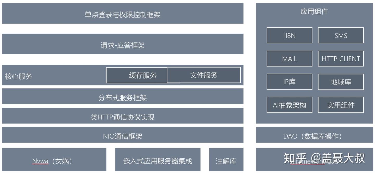 JFramework: 本人原创应用开发基础框架 - 知乎