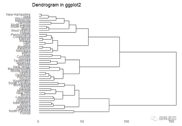 FigDraw 16. SCI 文章绘图之树形图(Dendrogram) - 知乎