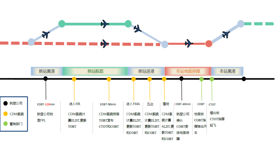 我们来说说CDM和A-CDM - 知乎