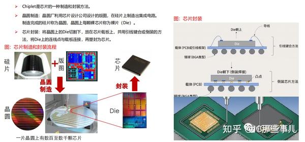 Chiplet: 延续摩尔定律—先进制程替代之路！ - 知乎