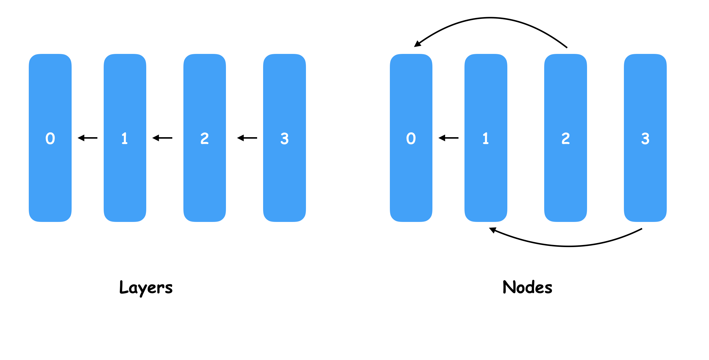 ENAS: 更有效地设计神经网络模型(AutoML) - 知乎