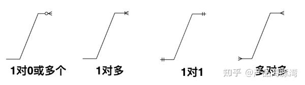 ER 图是什么？这一篇让你搞懂 ER 图！ - 知乎