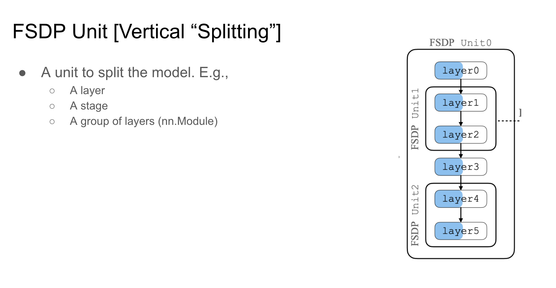 PyTorch Parallelism - talk notes - 知乎