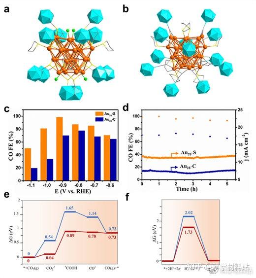 华南理工大学唐正华课题组应邀在Mater. Chem. Front.发表综述文章 - 知乎