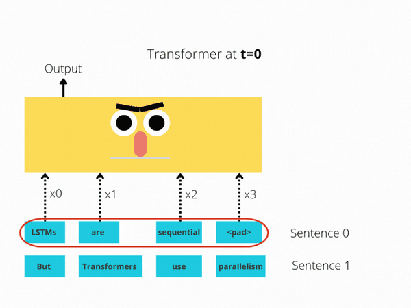Block Recurrent Transformer：结合了LSTM和Transformer优点的强大模型 - 知乎