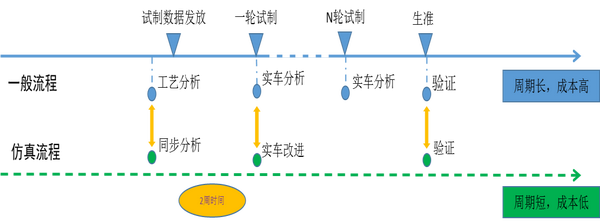 THESEUS-FE OVEN 烘烤仿真模拟分析 - 知乎