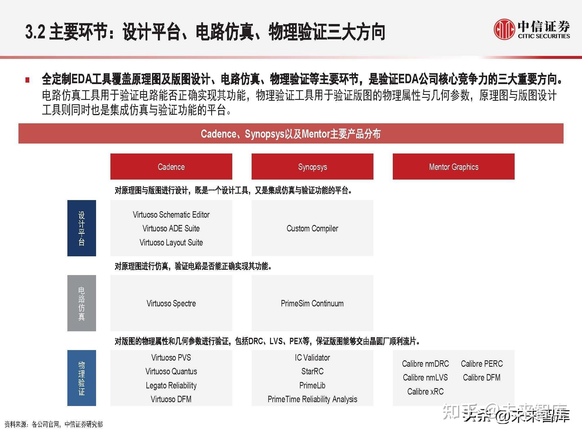 EDA行业深度报告：全定制IC设计研究框架 - 知乎