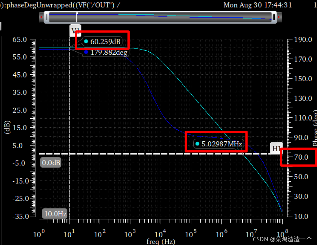 用Cadence Virtuoso IC617设计低压降 (LDO) 线性稳压器 - 知乎